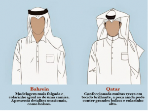 Vestimenta dos Arabes - Check-in com Paula Maluf